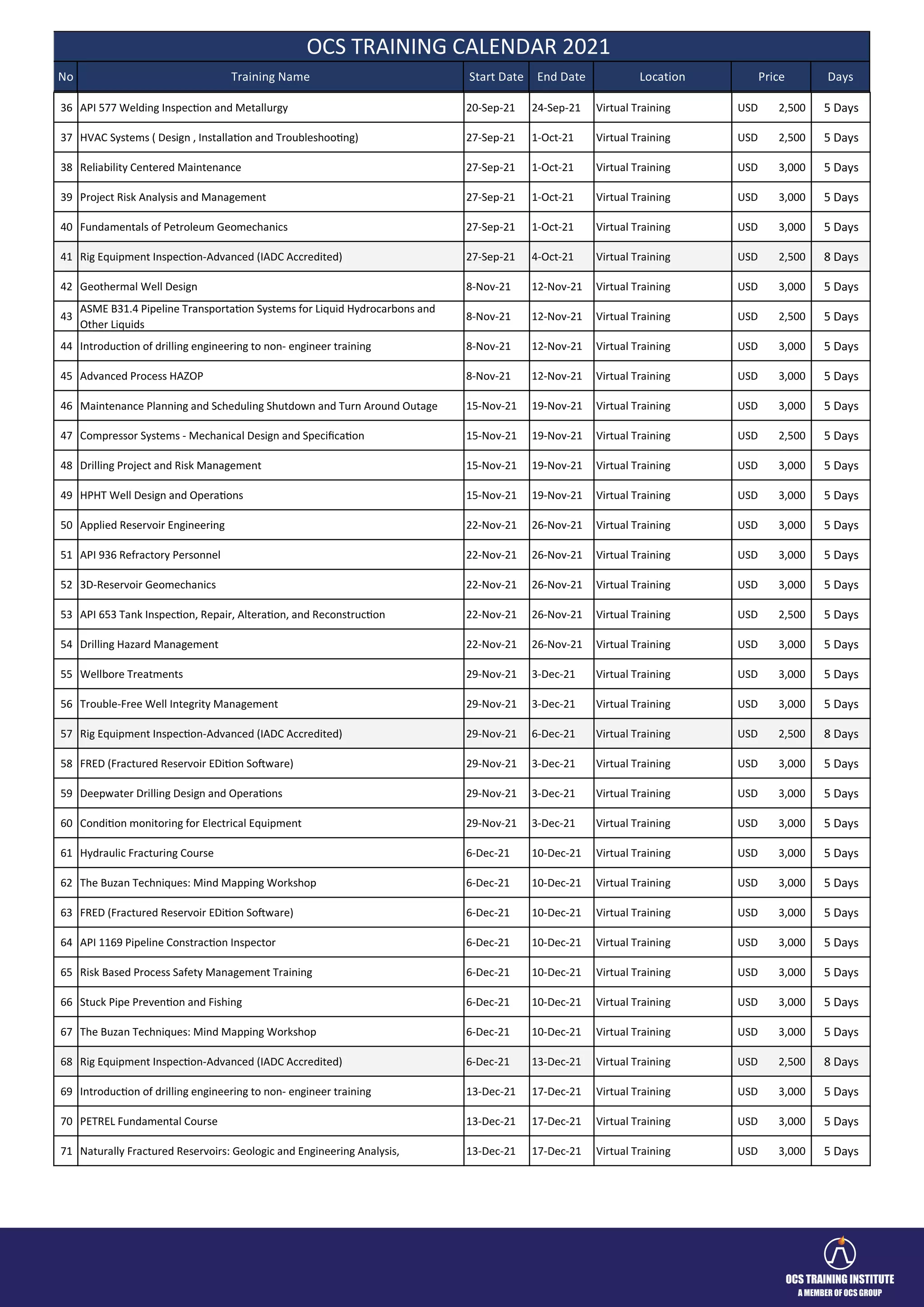 Ocs training calendar catalog 2021 | PDF