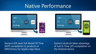 Hybrid Mobile App Development - Xamarin | PPT