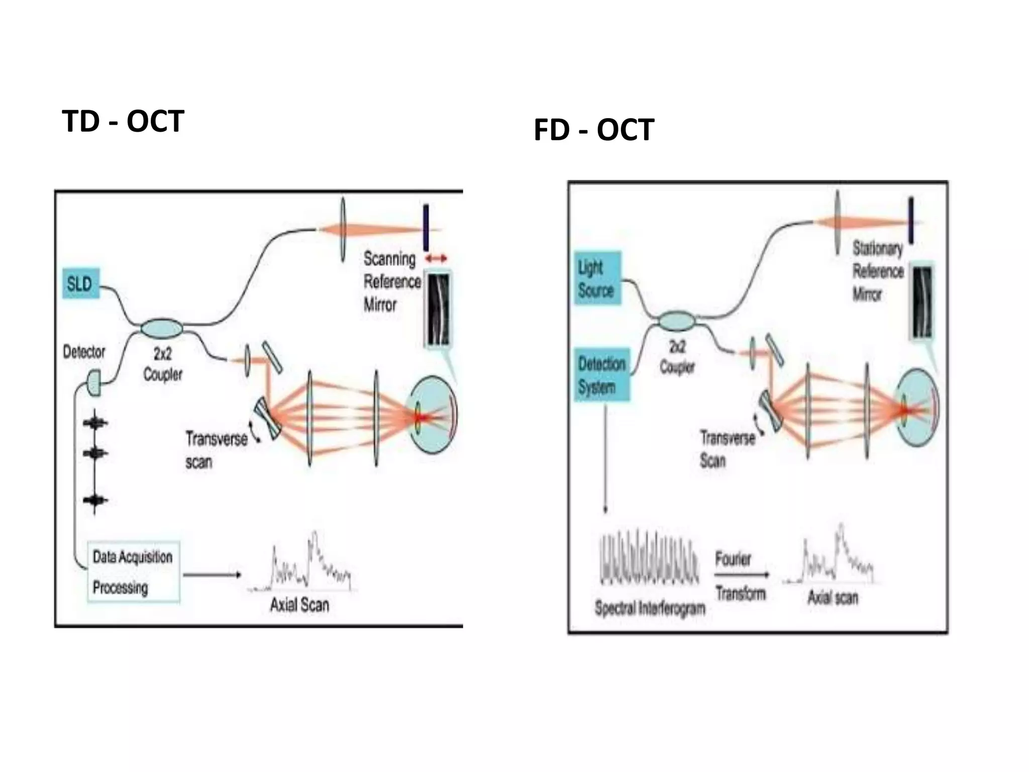 Optical coherence tomography | PPTX