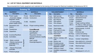 Oct-11-TR-Presentation-EIM-NC-III-Qualification1.pptx