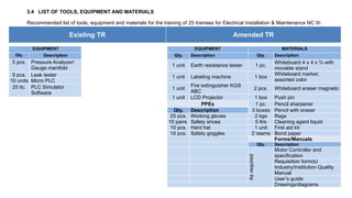 Oct-11-TR-Presentation-EIM-NC-III-Qualification1.pptx