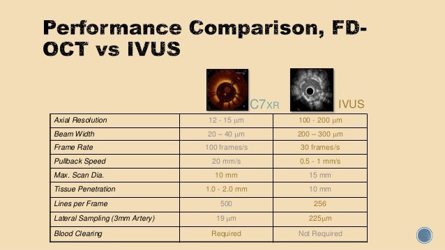 OPTICAL COHERENCE TOMOGRAPHY