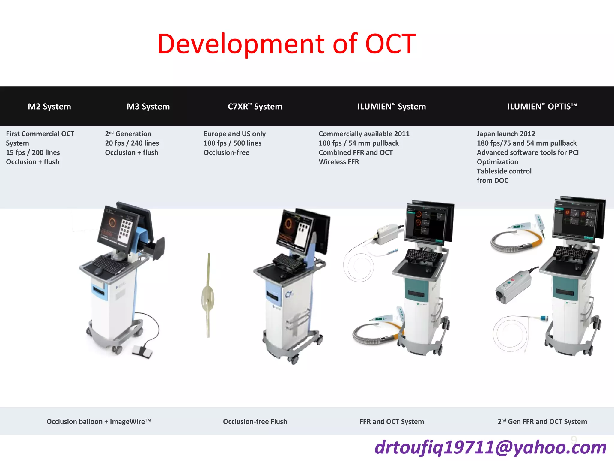 Optical Coherence Tomography dr md toufiqur rahman cardiologist | PPT