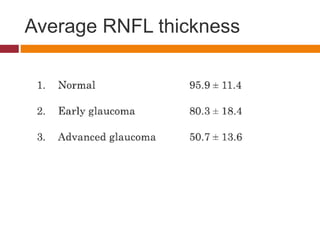 OCT in Ophthalmology | PPTX