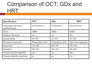 OCT in Ophthalmology | PPTX