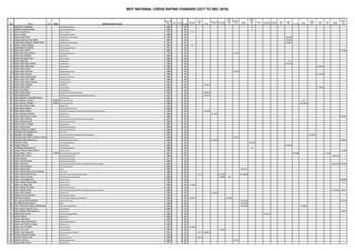 Oct dec 2016 nat rtg changes | PDF
