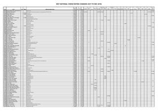 Oct dec 2016 nat rtg changes | PDF