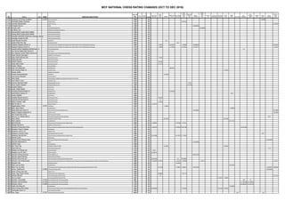 Oct dec 2016 nat rtg changes | PDF