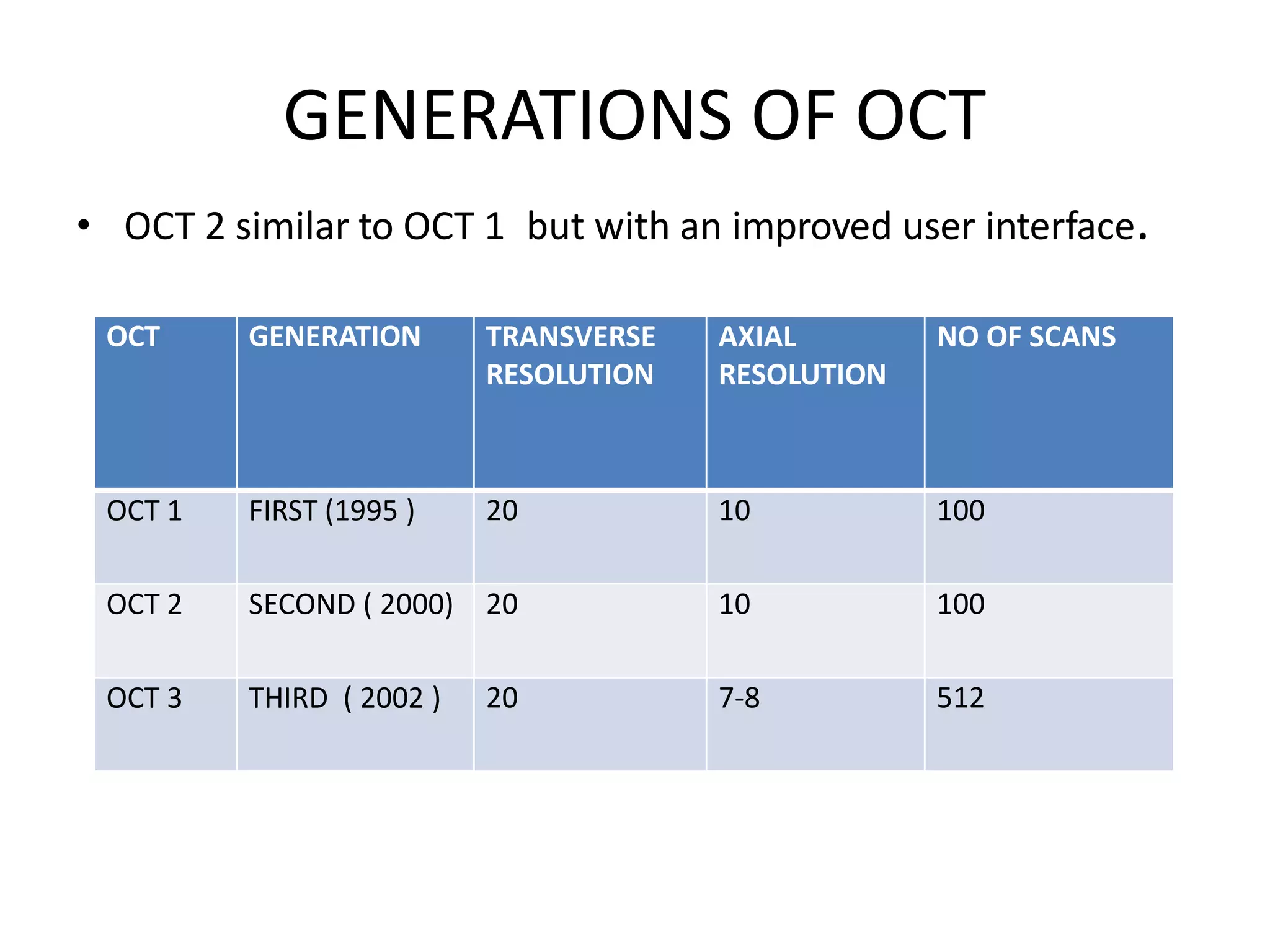 Optical coherence tomography(OCT) --macula | PPTX | Eye and Vision ...
