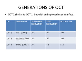 Optical coherence tomography(OCT) --macula | PPTX