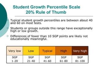 Growth Analysis | PPS