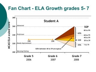 Growth Analysis | PPS