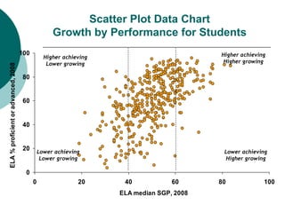 Growth Analysis | PPS