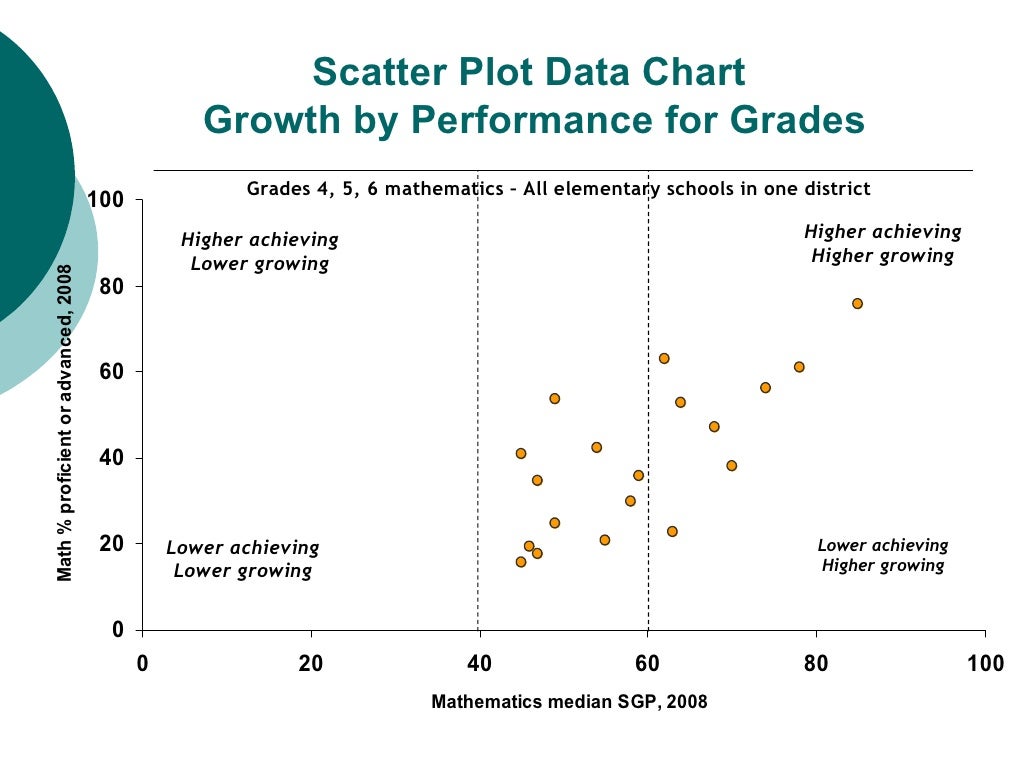 Growth Analysis
