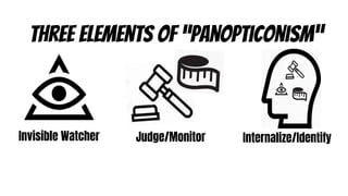 ENGL 116: Panopticonism - Only a Game? | PPT