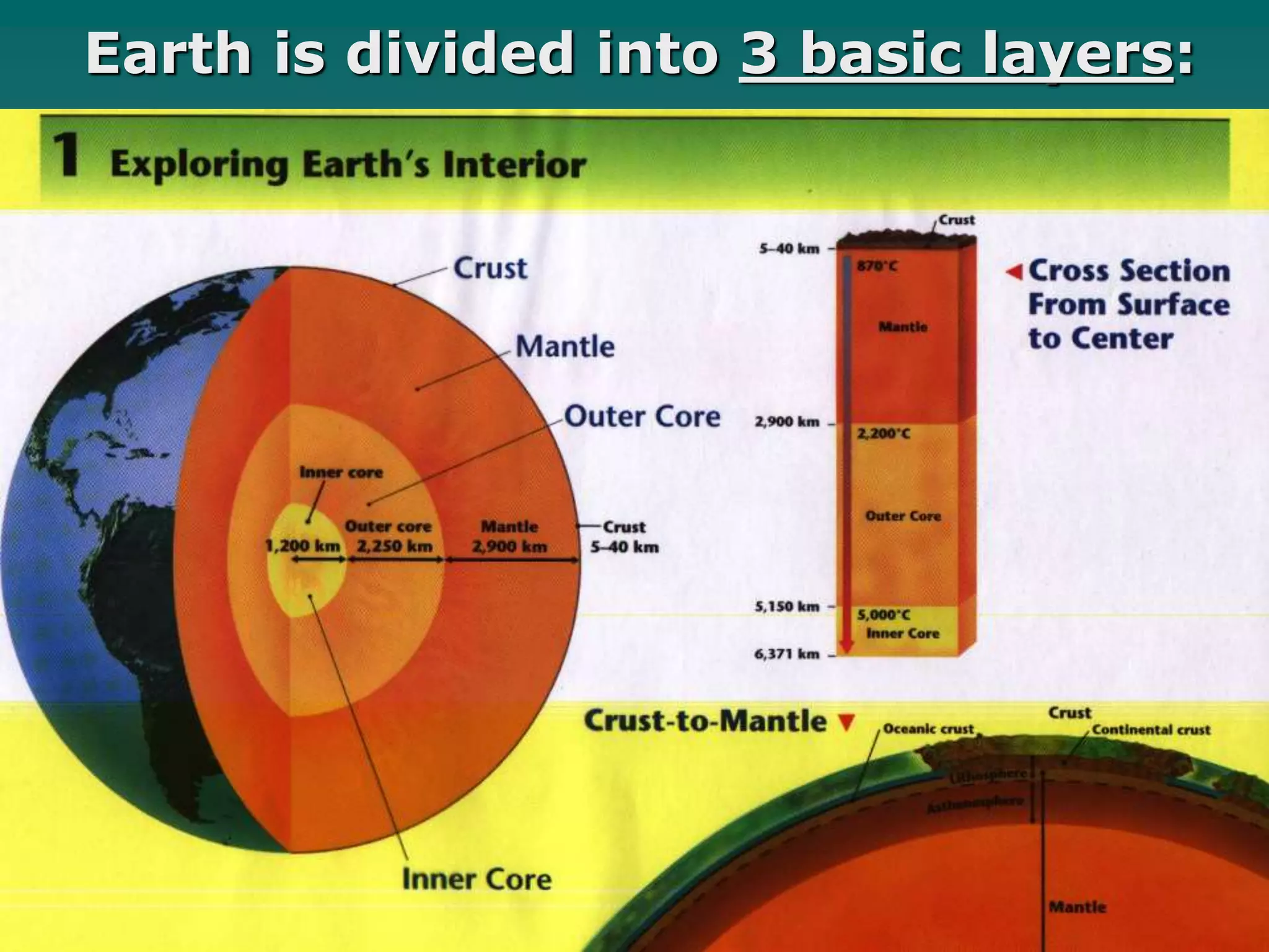 Oct 14- Earth Layers ppt.pptx