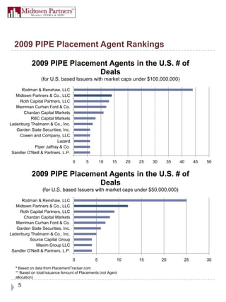 Midtown Partners NY Profile | PPTX | Private Equity | Business Banking ...