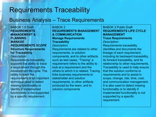 Requirements Traceability - The Tie That Binds | PPTX