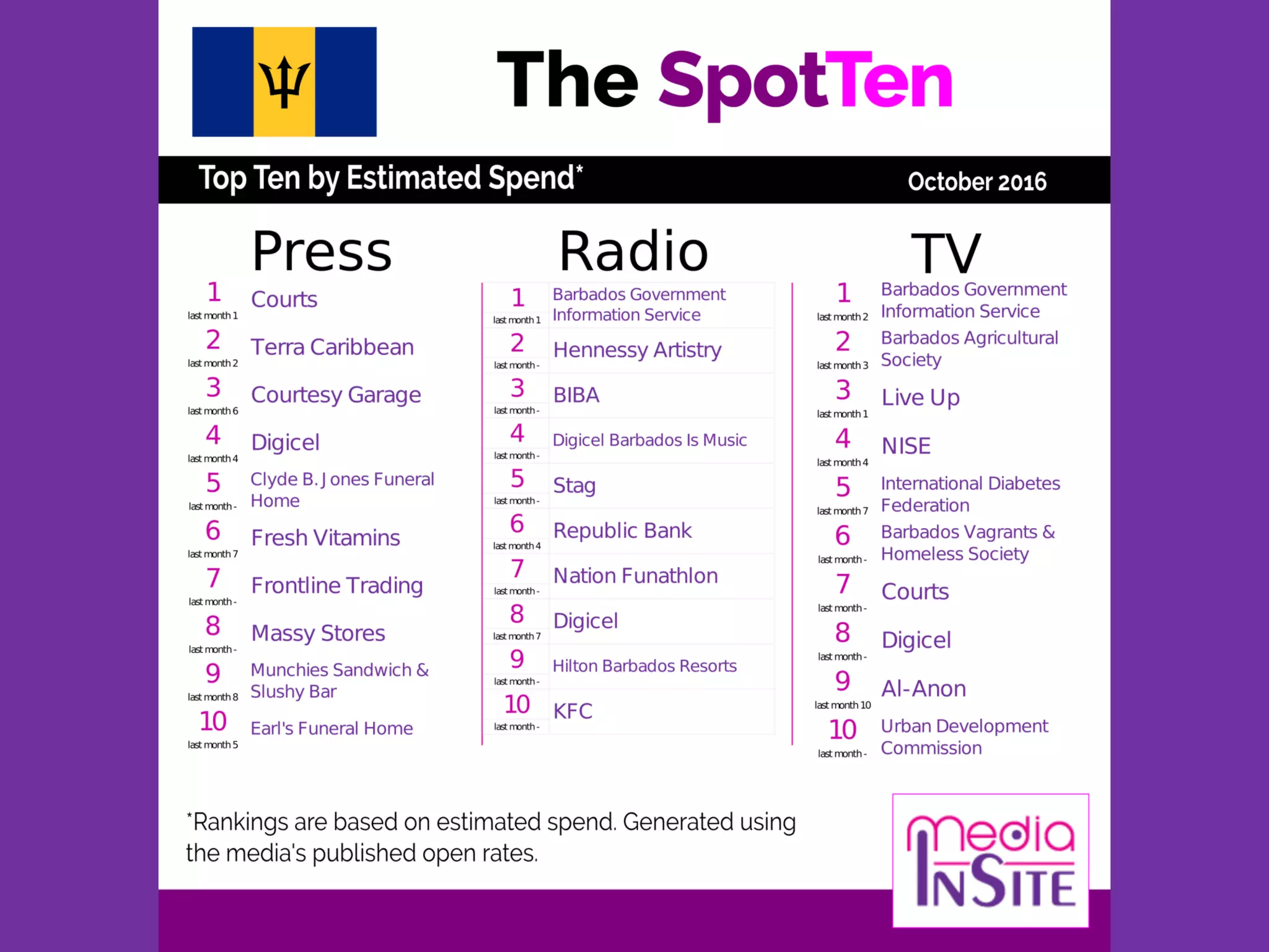 Media InSite SpotTen October 2016 | PDF