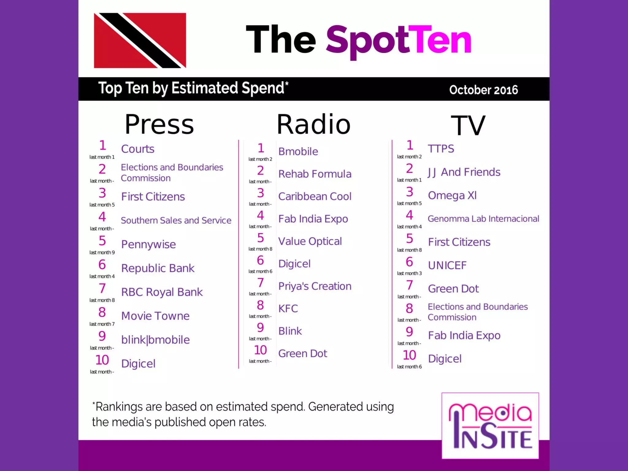 Media InSite SpotTen October 2016 | PDF