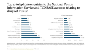 Interesting things about alcohol and other drugs - October 2017 | PPT