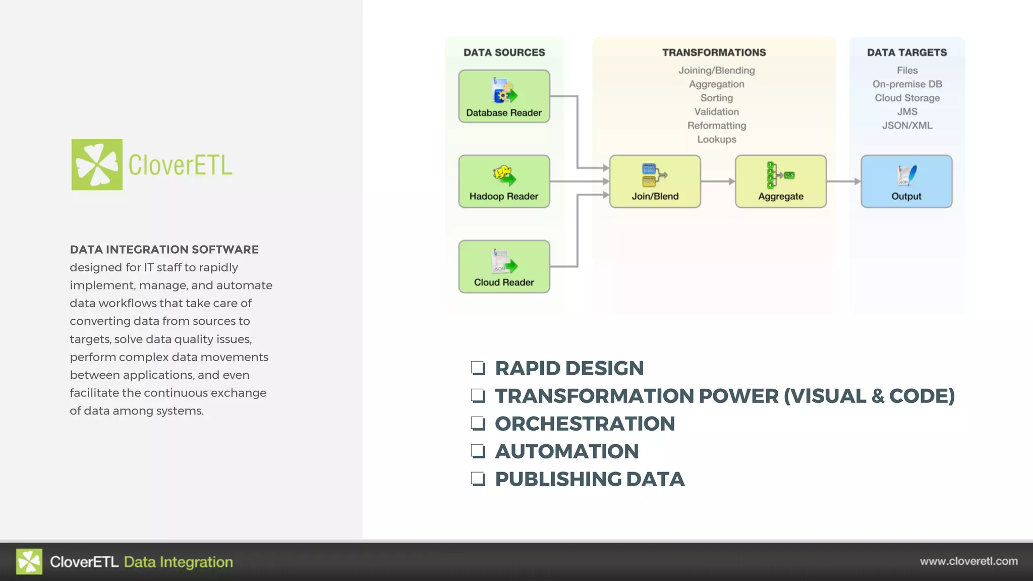 Agile & Data Modeling – How Can They Work Together? | PPT