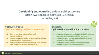 Agile & Data Modeling – How Can They Work Together? | PPT