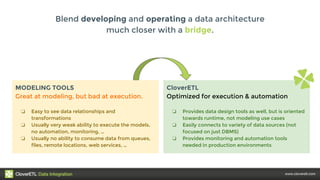 Agile & Data Modeling – How Can They Work Together? | PPT
