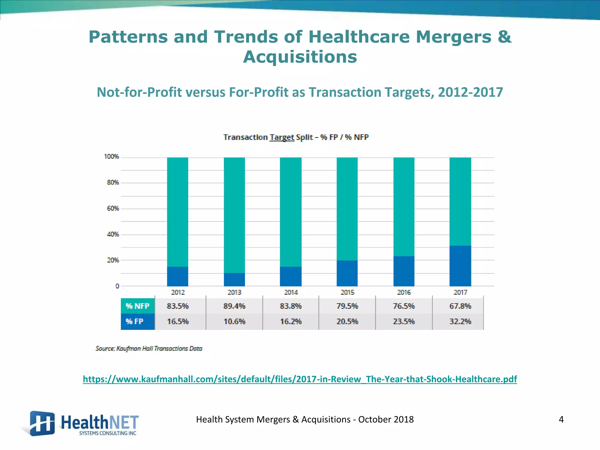 Health System Mergers & Acquisitions: Considerations for IT | PPTX