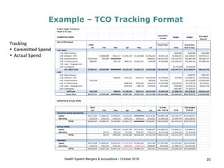 Health System Mergers & Acquisitions: Considerations for IT | PPT