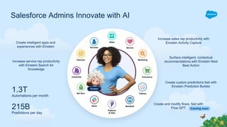 Oct 2023 - Generative AI for Admins_ Unlock the Future of AI v2.pptx