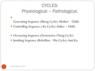 Five elements | PDF