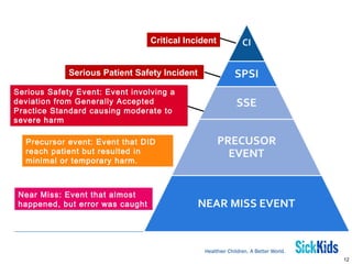 Oct 23 CAPHC Patient Safety Symposium - Trey Coffey | PPT