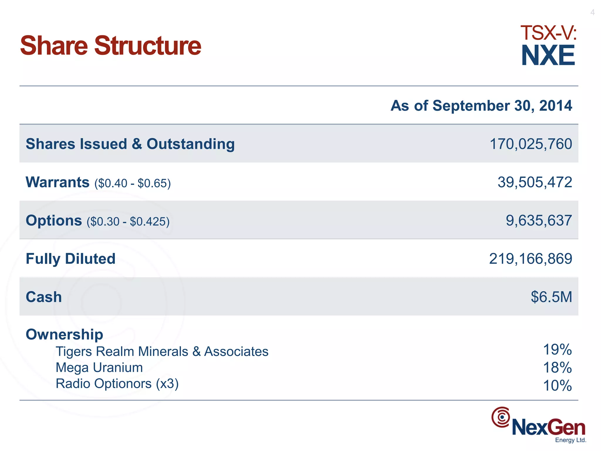 NexGen Energy Ltd. Presentation | PPT