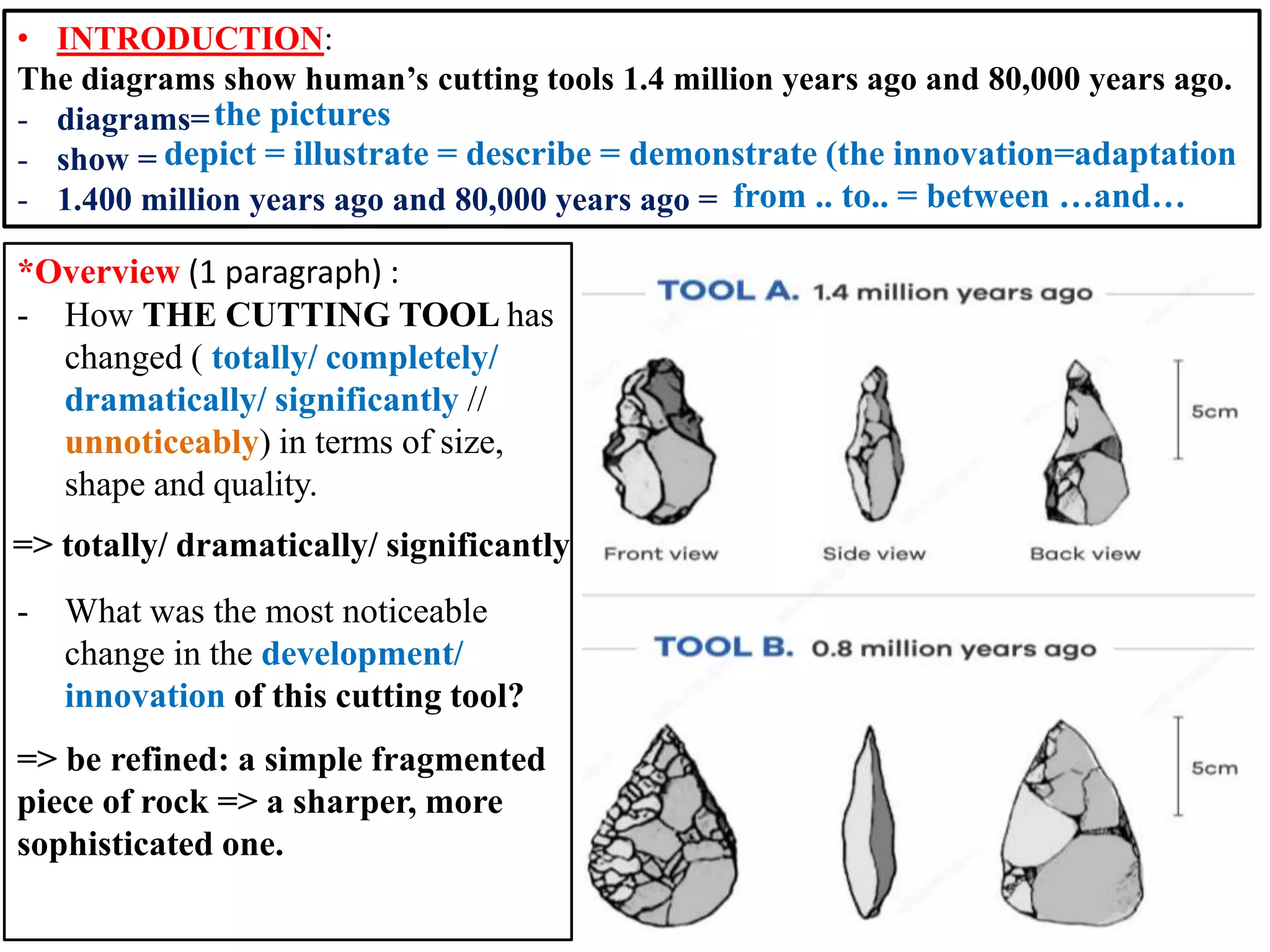 OCT7_TASK-12_DIAGRAM-CUTTING-TOOL_YOUNG-NOT-LIKE-MUSIC.pptx