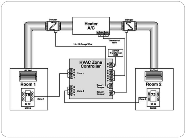 HVAC operation and Maintenance | PPTX