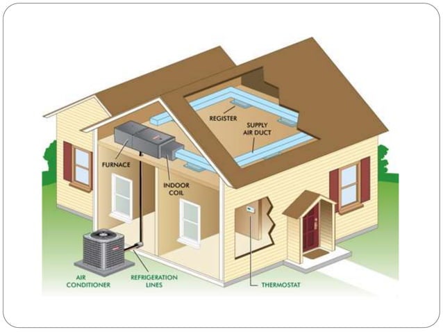 HVAC operation and Maintenance | PPTX