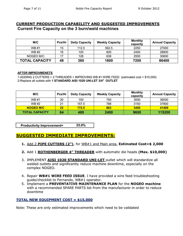 Lean Production Capacity Report | PDF | Manufacturing Industry | Industries