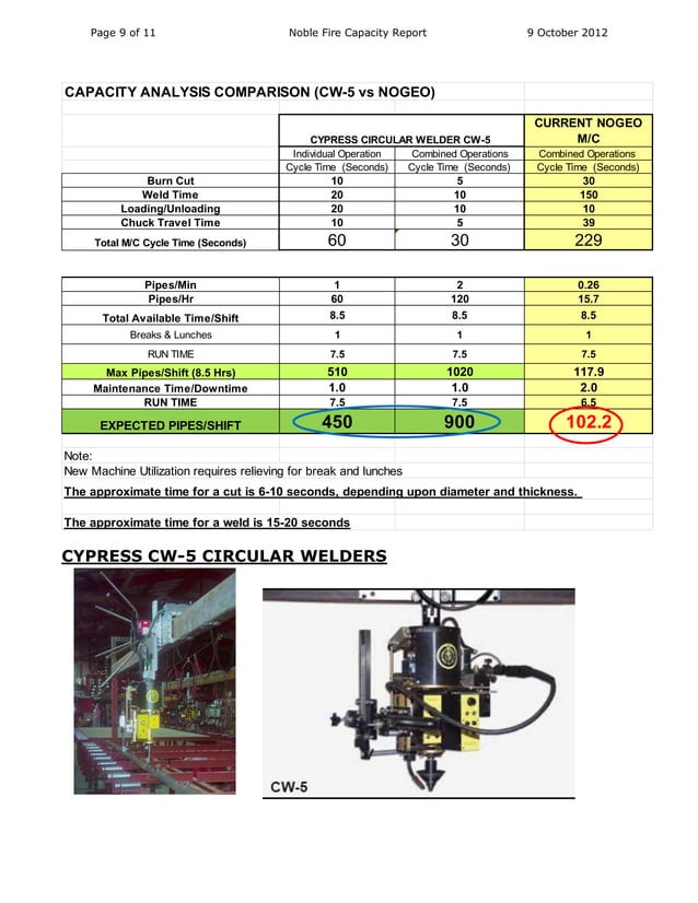Lean Production Capacity Report | PDF | Manufacturing Industry | Industries