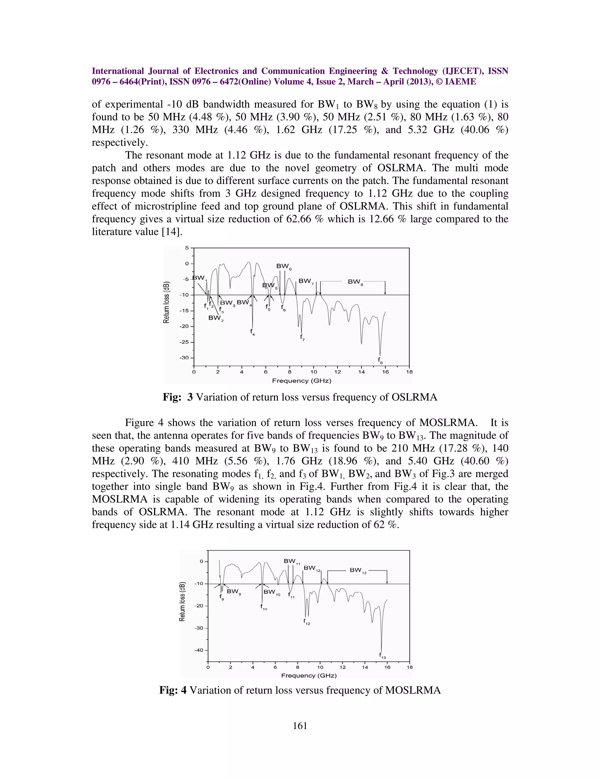 Octagon shaped slot loaded rectangular microstrip monopole antennas for ...