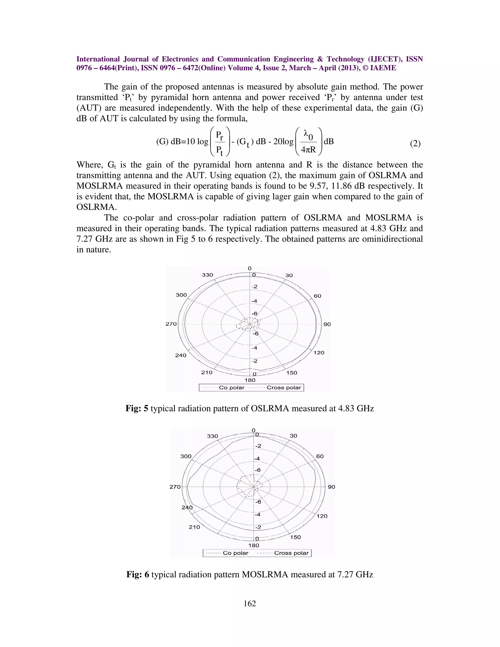 Octagon shaped slot loaded rectangular microstrip monopole antennas for ...