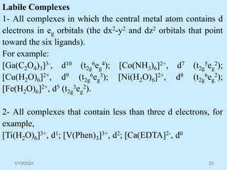 Octahedral Substitution reaction way.ppt