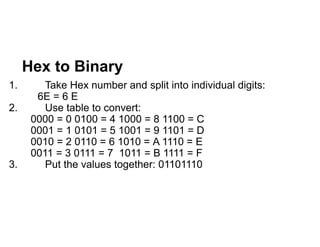 Octal and Hexadecimal Numbering Systems | PDF