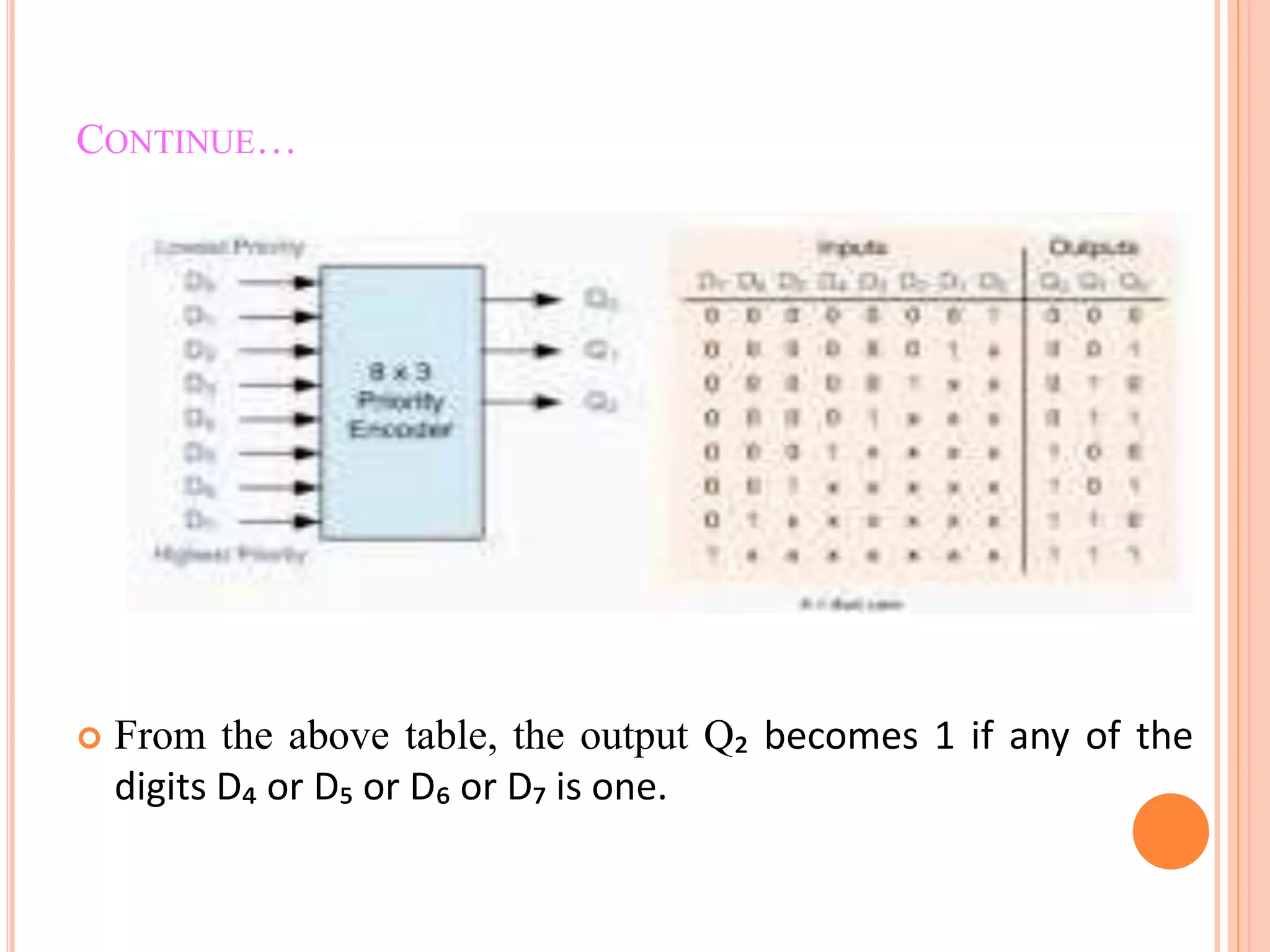 Octal encoding | PPTX