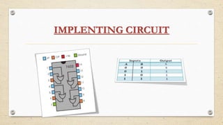 Octal to binary encoder | PPTX