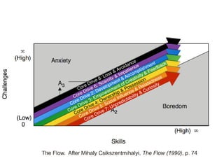 How the Octalysis Framework converges with other Models | PPT