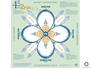 How the Octalysis Framework converges with other Models | PPT