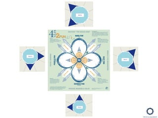 How the Octalysis Framework converges with other Models | PPT