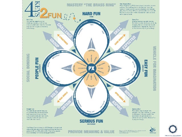 How the Octalysis Framework converges with other Models