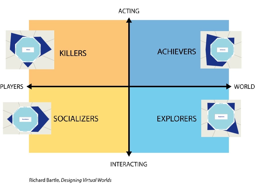 How the Octalysis Framework converges with other Models